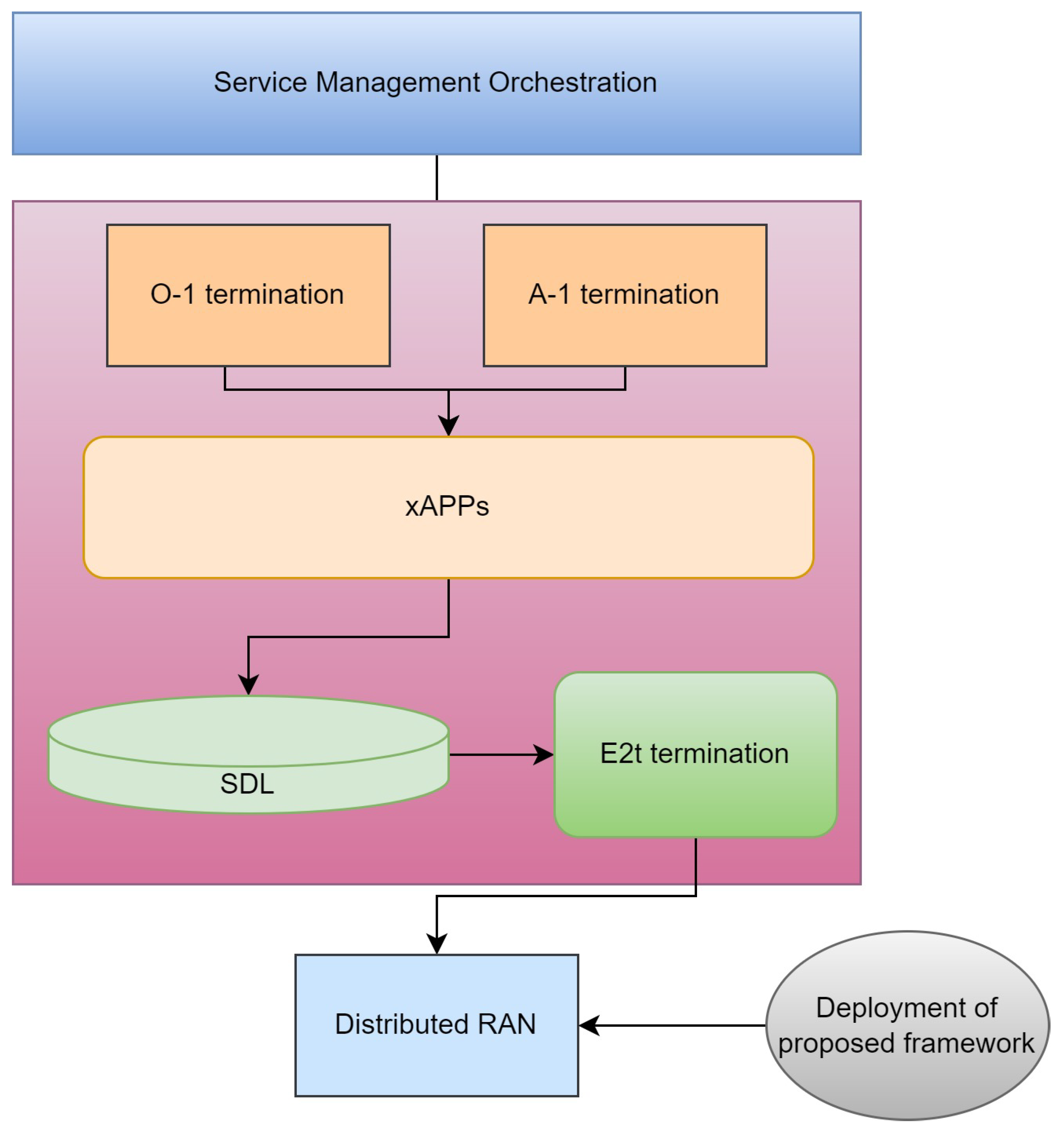 Optimizing Open Radio Access Network Systems with LLAMA V2 for Enhanced Mobile Broadband, Ultra ...