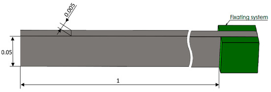 A Stacked Neural Network Model for Damage Localization