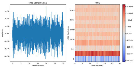 Efficient Music Genre Recognition Using ECAS-CNN: A Novel Channel-Aware ...
