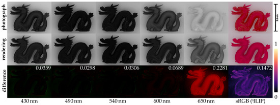 Digitizing the Appearance of 3D Printing Materials Using a ...