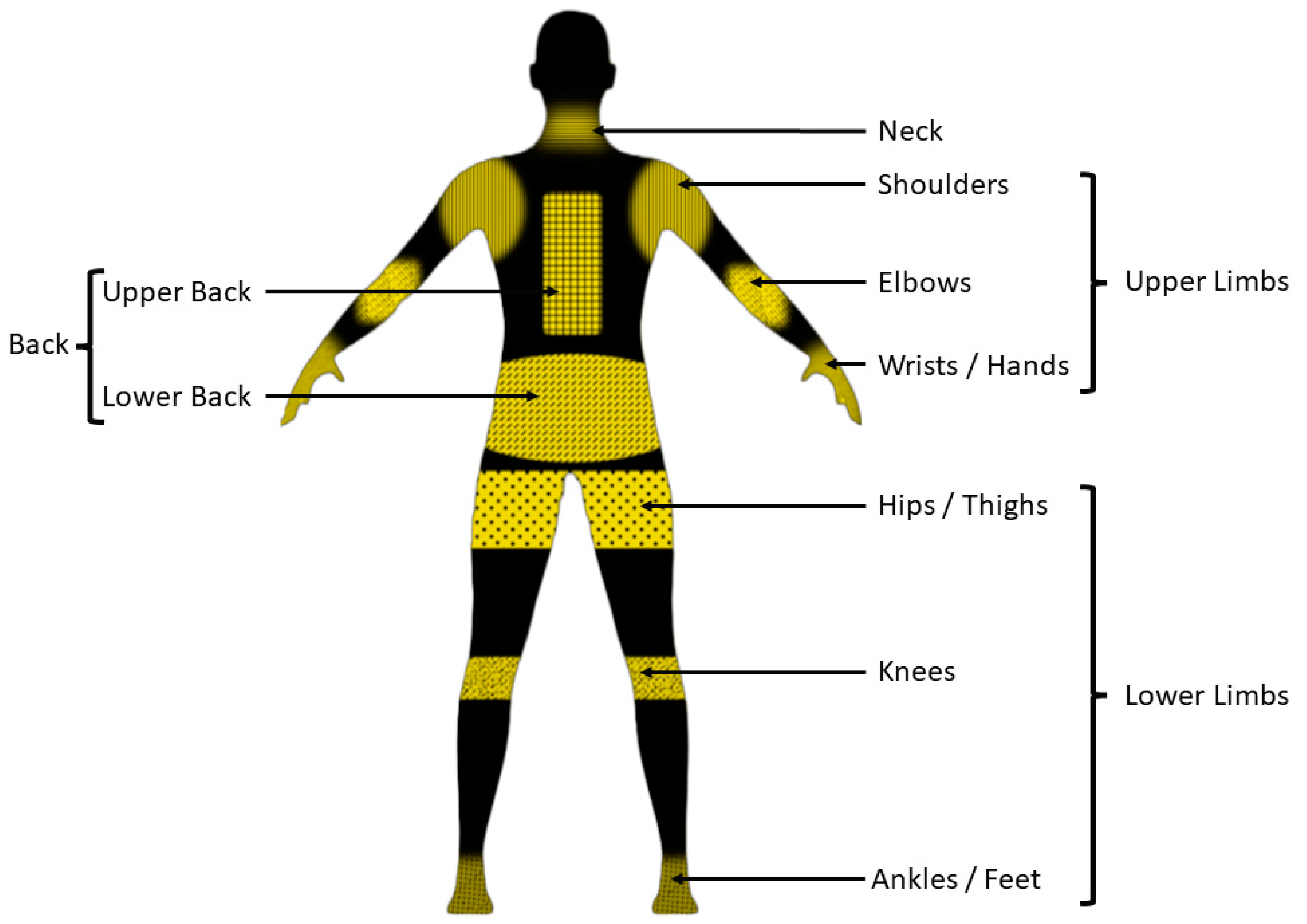 A Review of Potential Exoskeletons for the Prevention of Work-Related Musculoskeletal Disorders ...
