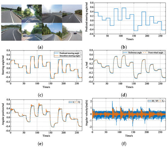 Steering-Angle Prediction and Controller Design Based on Improved YOLOv5 for Steering-by-Wire System