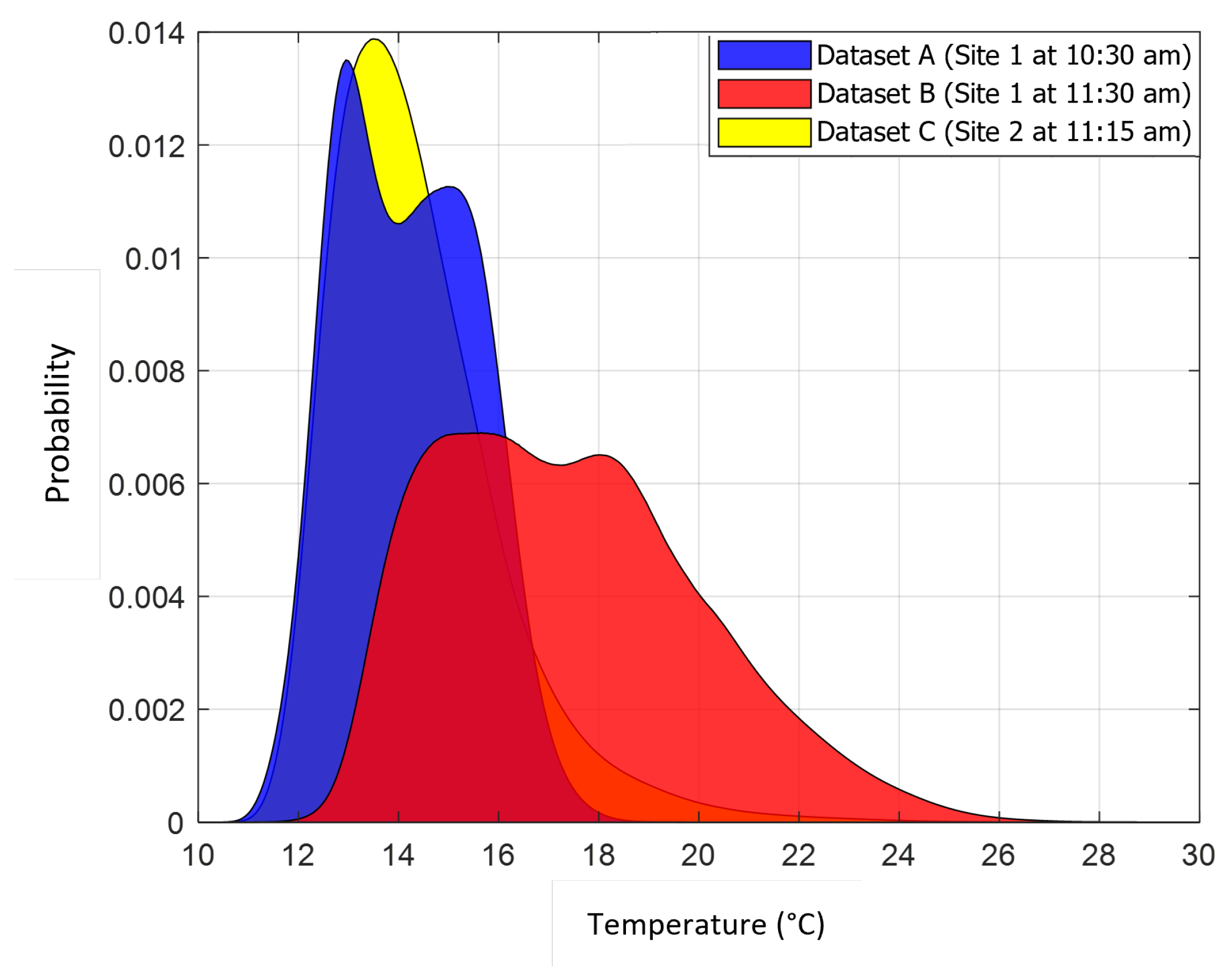 Evaluation of Automated Object-Detection Algorithms for Koala Detection in Infrared Aerial Imagery