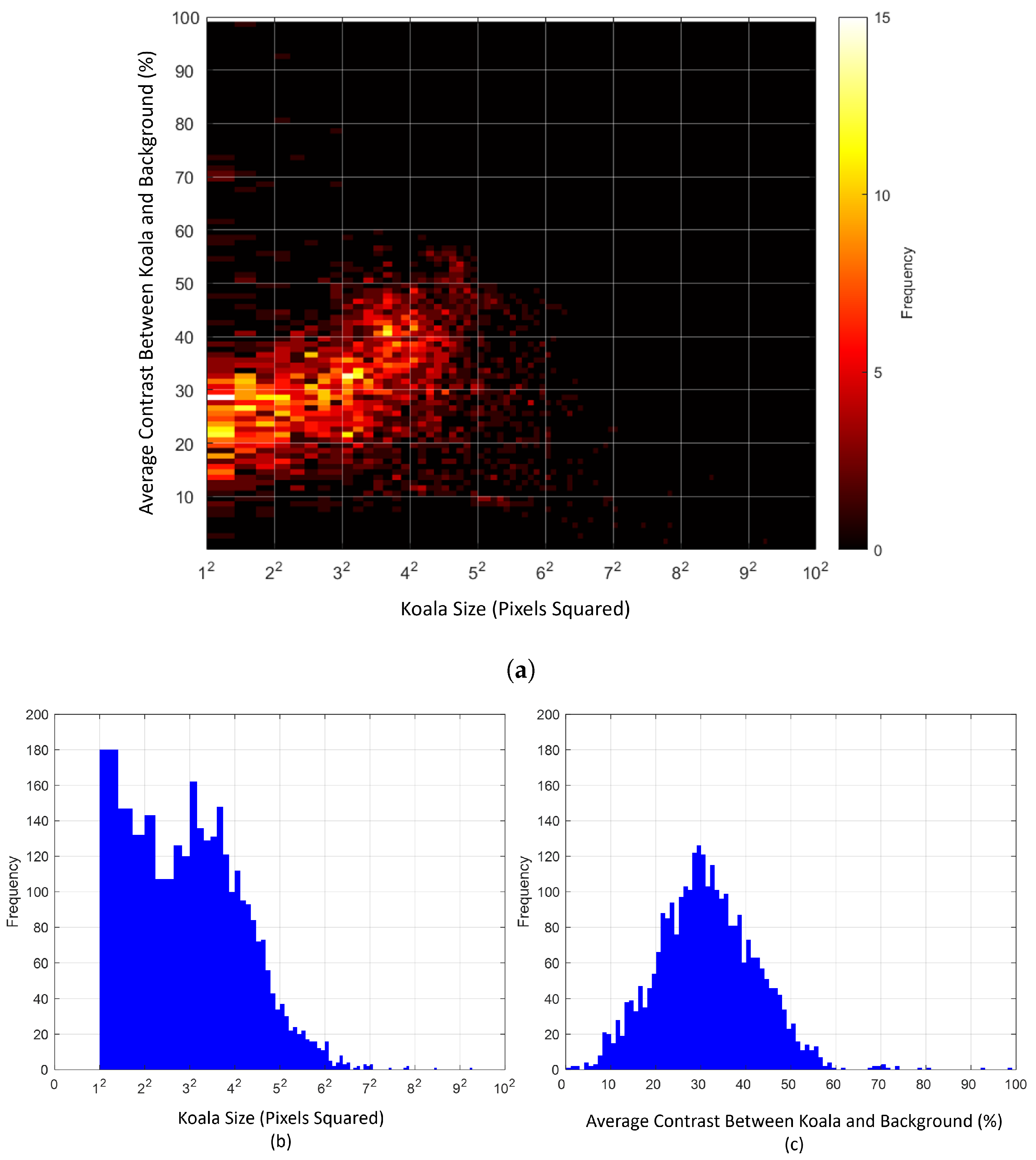 Evaluation of Automated Object-Detection Algorithms for Koala Detection in Infrared Aerial Imagery