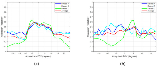 Evaluation of Automated Object-Detection Algorithms for Koala Detection in Infrared Aerial Imagery