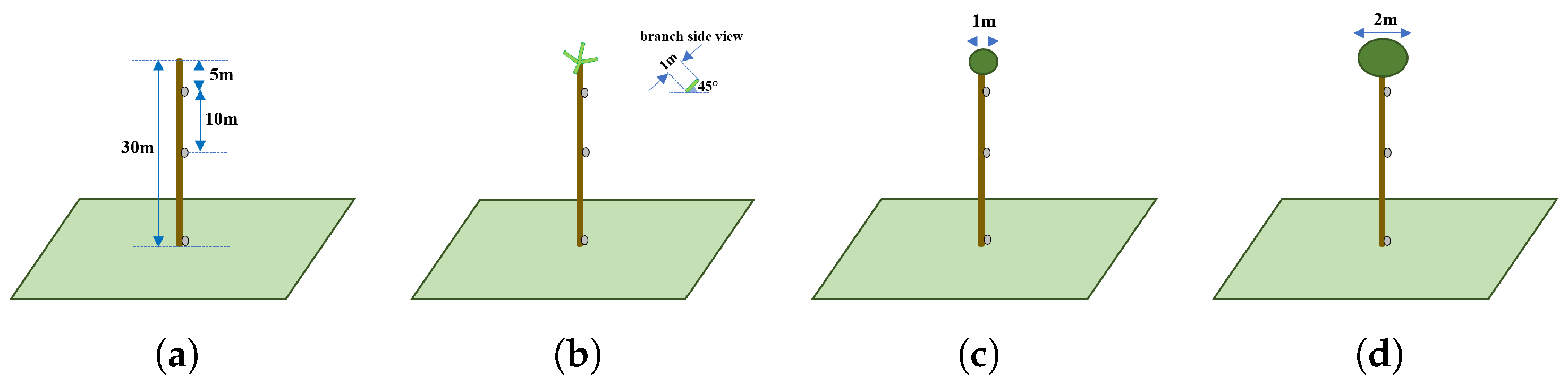 Evaluation of Automated Object-Detection Algorithms for Koala Detection in Infrared Aerial Imagery