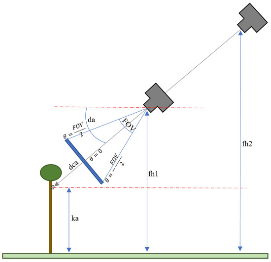Evaluation of Automated Object-Detection Algorithms for Koala Detection in Infrared Aerial Imagery