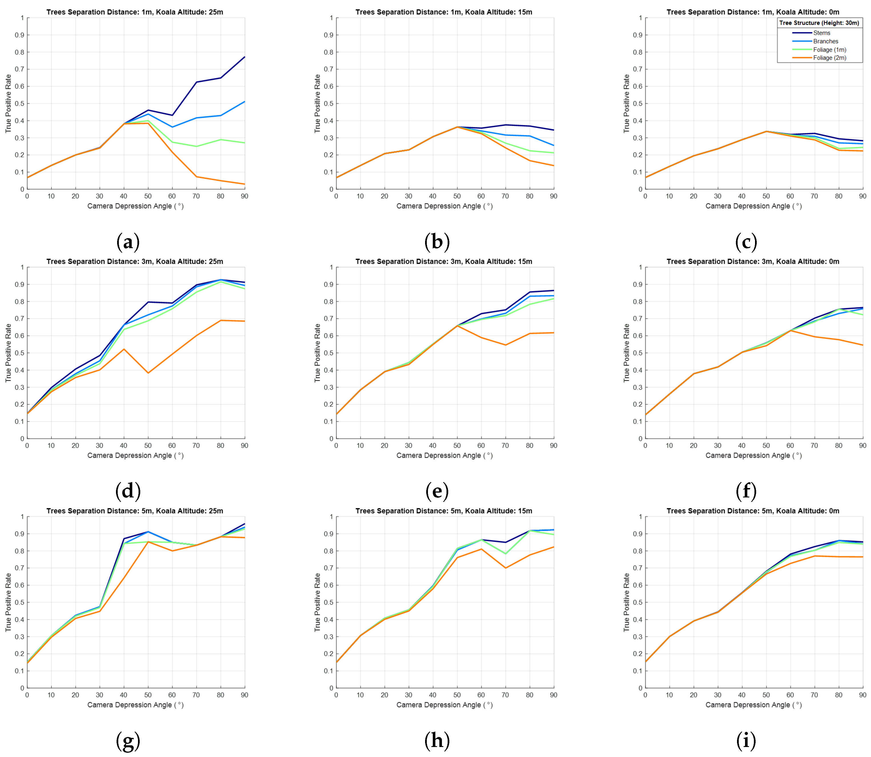 Evaluation of Automated Object-Detection Algorithms for Koala Detection in Infrared Aerial Imagery