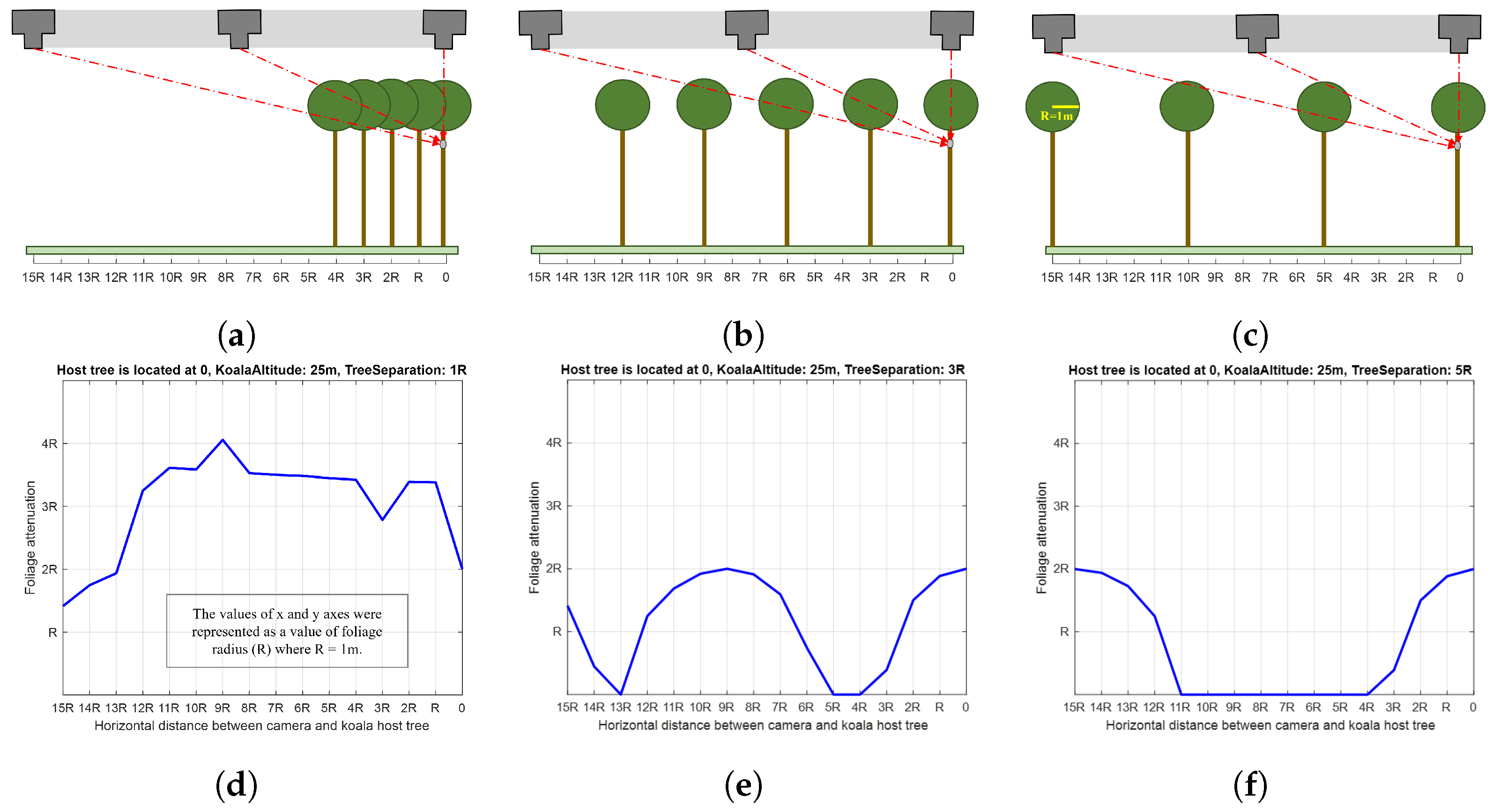 Evaluation of Automated Object-Detection Algorithms for Koala Detection in Infrared Aerial Imagery