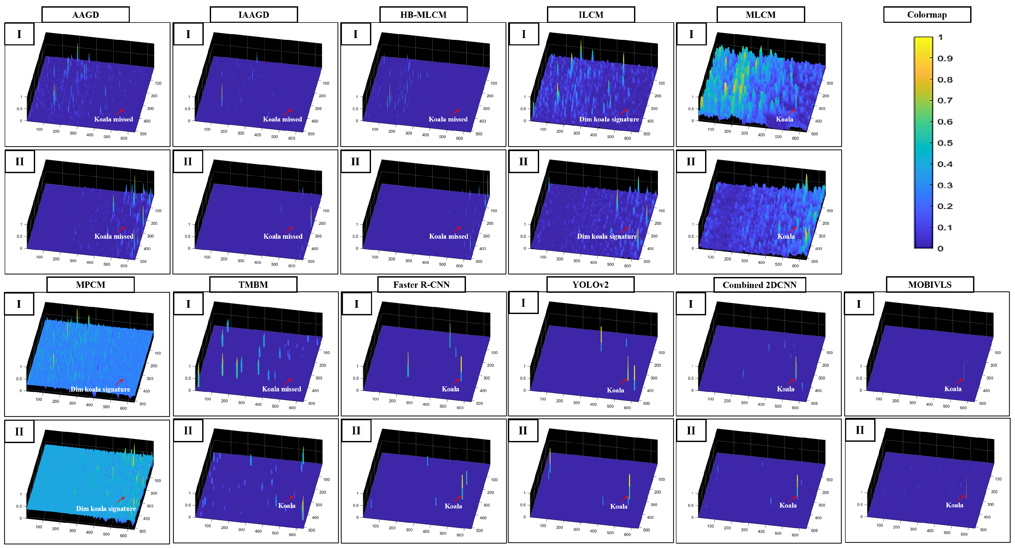 Evaluation of Automated Object-Detection Algorithms for Koala Detection in Infrared Aerial Imagery