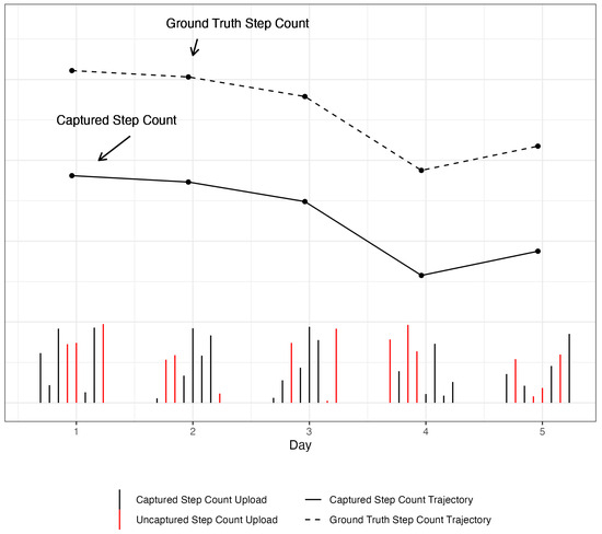 2SpamH: A Two-Stage Pre-Processing Algorithm for Passively Sensed ...