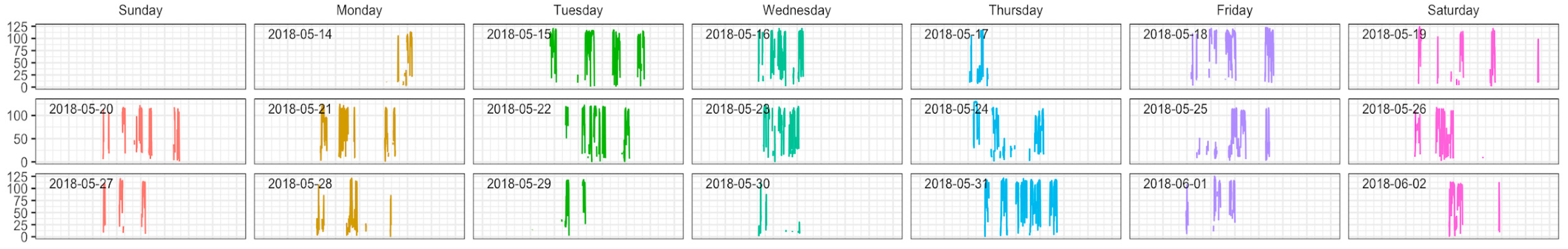 2SpamH: A Two-Stage Pre-Processing Algorithm for Passively Sensed ...