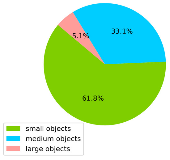 Efficient Small Object Detection You Only Look Once: A Small Object ...