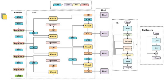 Efficient Small Object Detection You Only Look Once: A Small Object ...