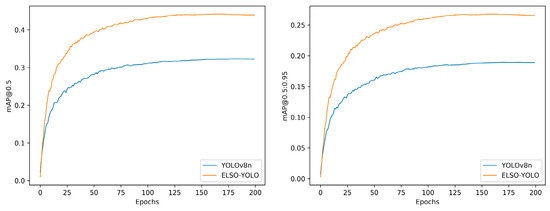 Efficient Small Object Detection You Only Look Once: A Small Object Detection Algorithm for ...