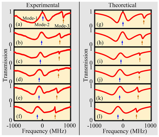 Regulation and Liquid Sensing of Electromagnetically Induced ...