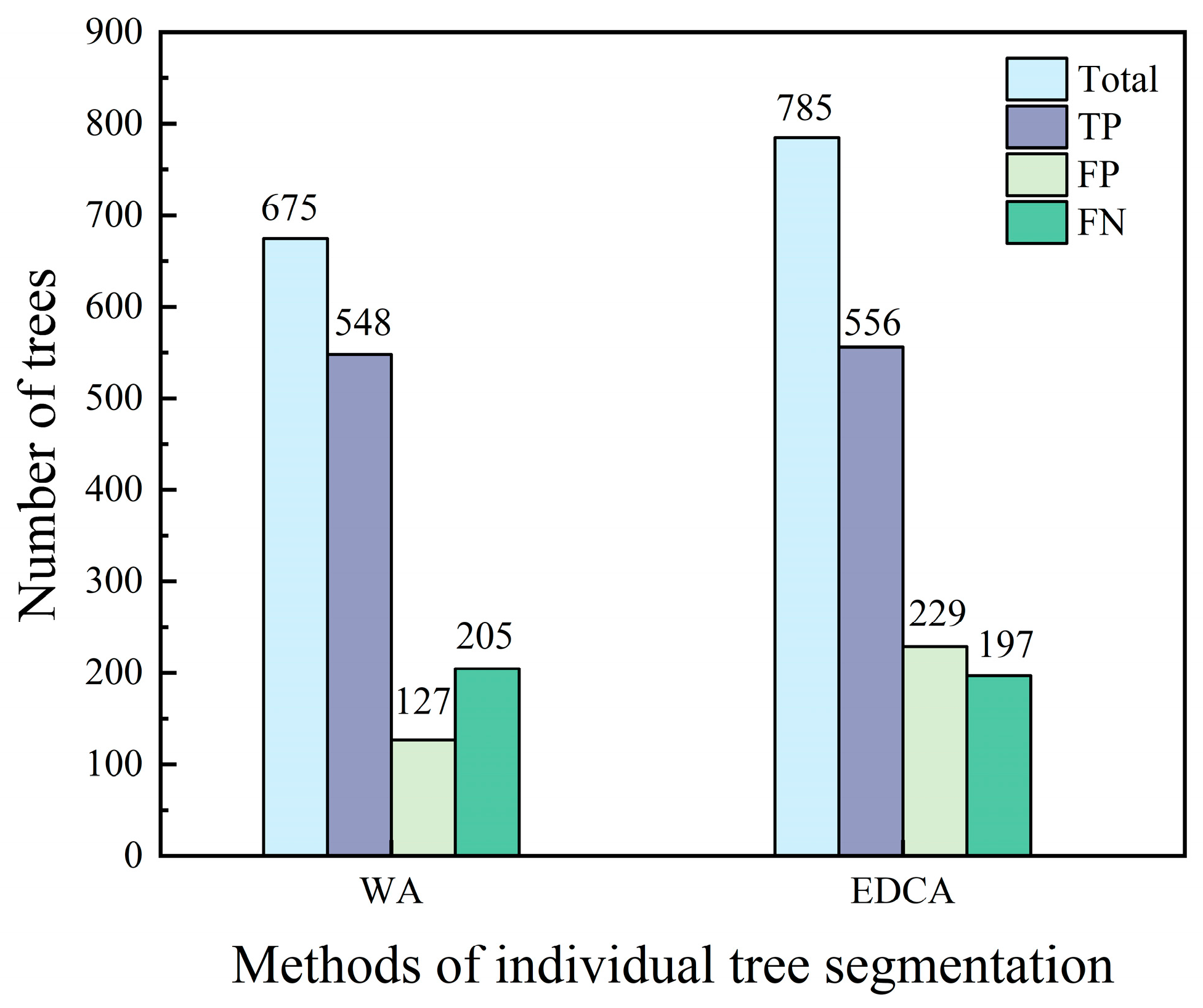 Forest Aboveground Biomass Estimation Based on Unmanned Aerial Vehicle ...