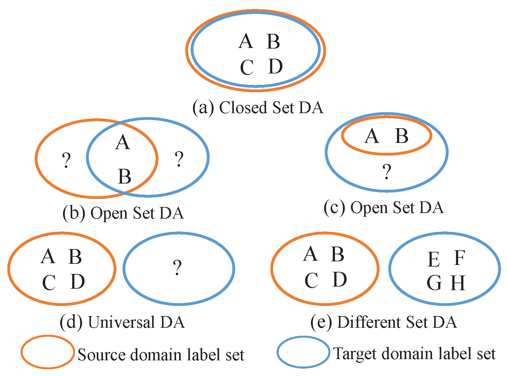 A Cross-Attention-Based Class Alignment Network for Cross-Subject EEG Classification in a ...