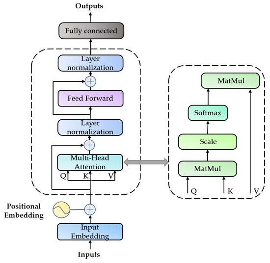 Lower Limb Motion Recognition Based on sEMG and CNN-TL Fusion Model