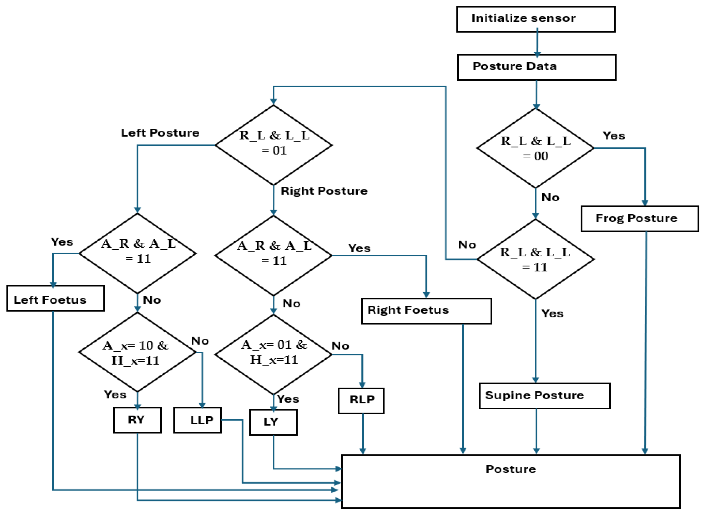 A Field-Programmable Gate Array-Based Adaptive Sleep Posture Analysis ...
