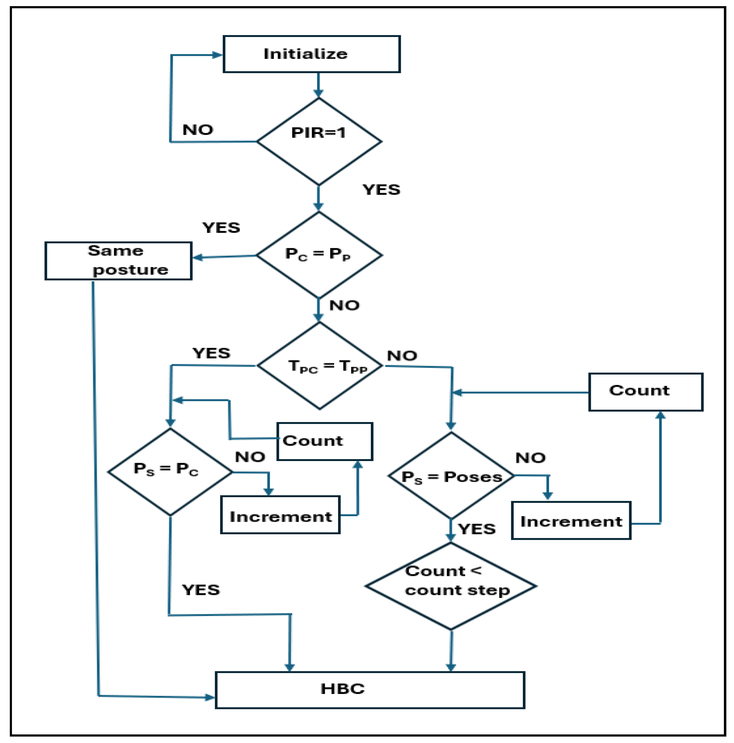 A Field-Programmable Gate Array-Based Adaptive Sleep Posture Analysis ...