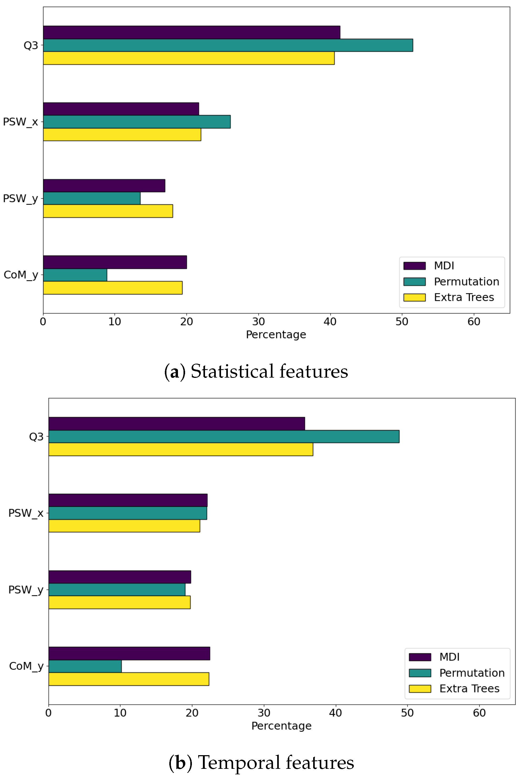Time Series Classification for Predicting Biped Robot Step Viability