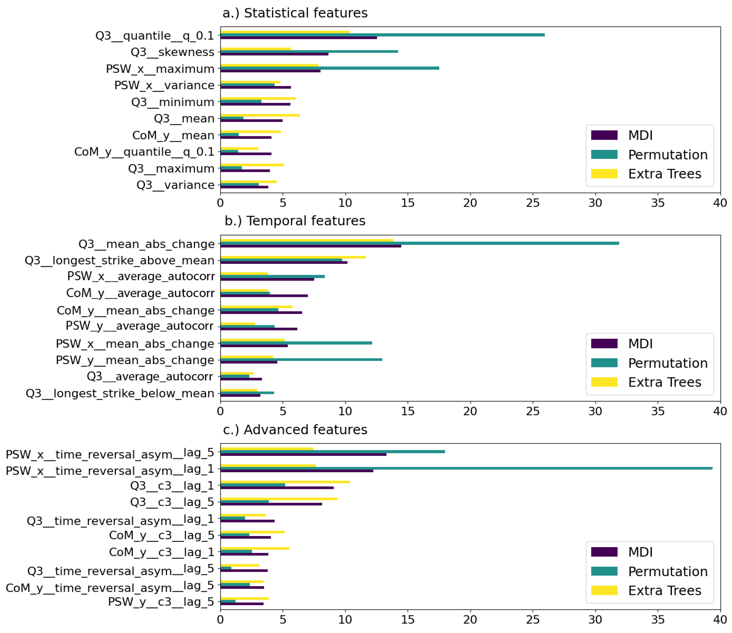 Time Series Classification for Predicting Biped Robot Step Viability