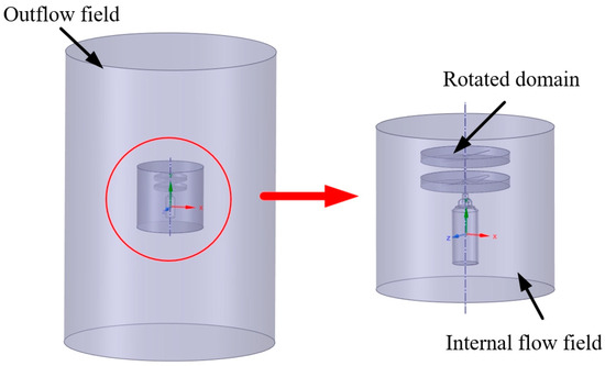 Aerodynamic Analysis of Rotor Spacing and Attitude Transition in Tilt ...