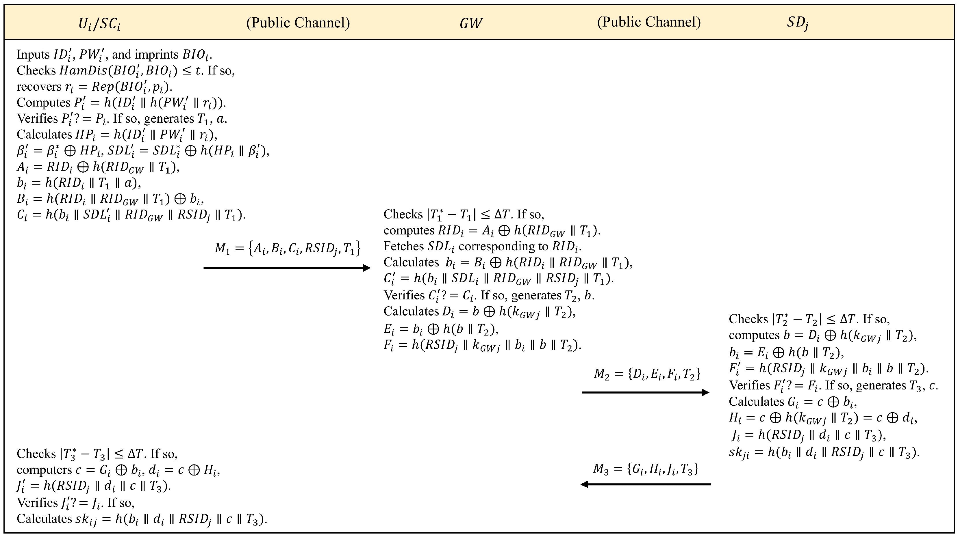 Secure and Lightweight Cluster-Based User Authentication Protocol for IoMT Deployment
