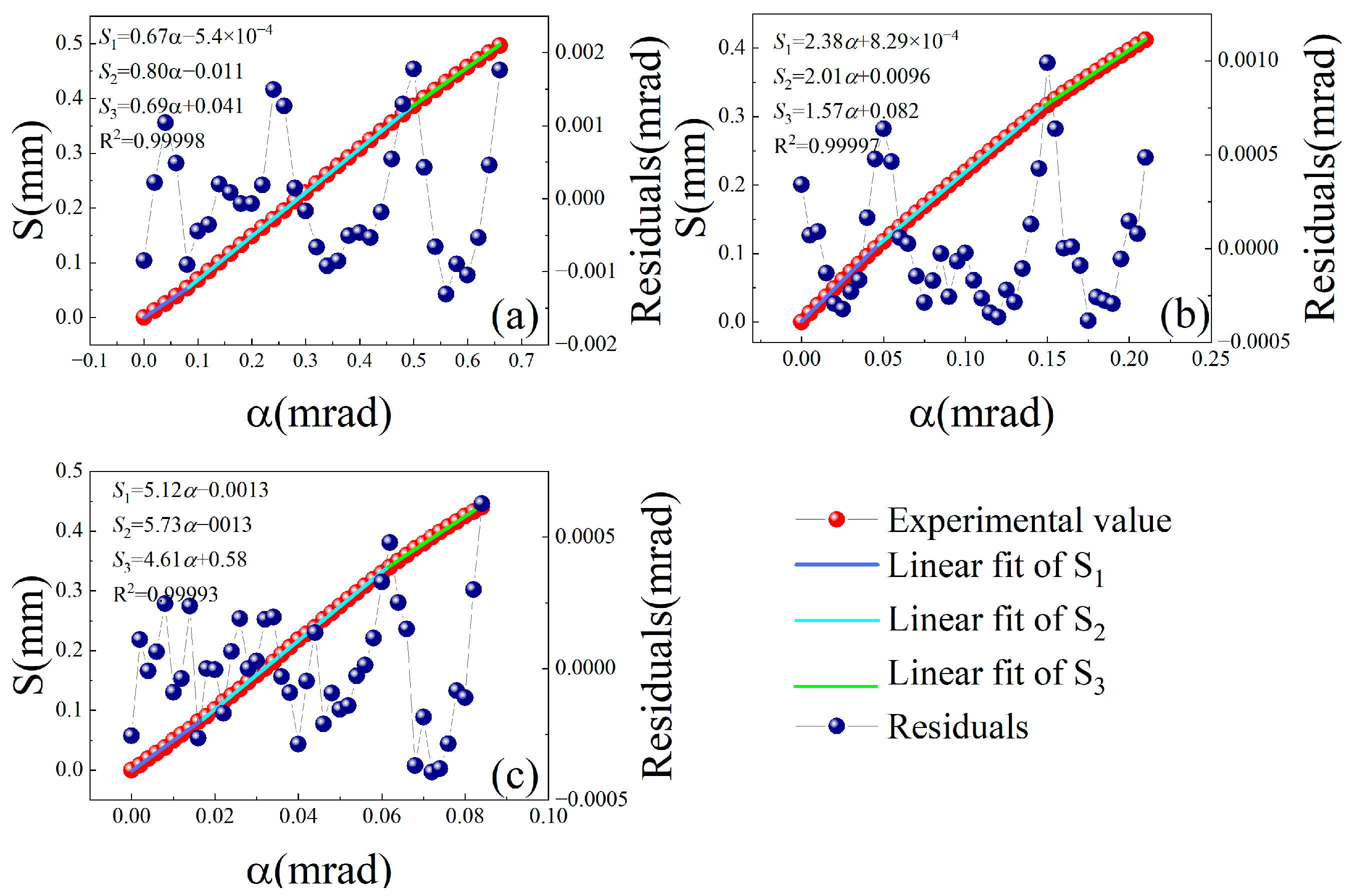 High-Precision Measurement Method for Small Angles Based on the Defect ...