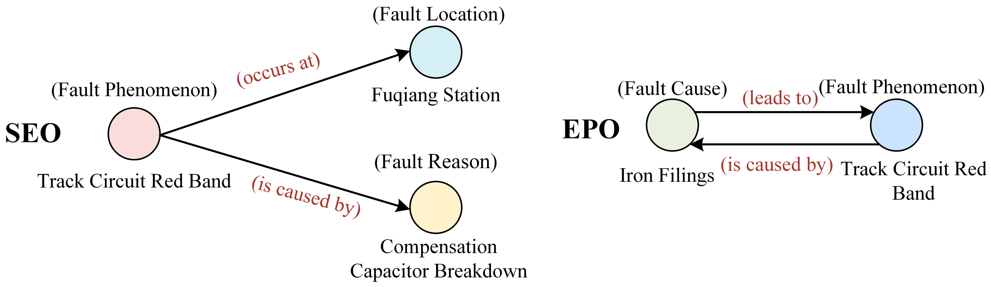 Research on a Joint Extraction Method of Track Circuit Entities and Relations Integrating Global ...