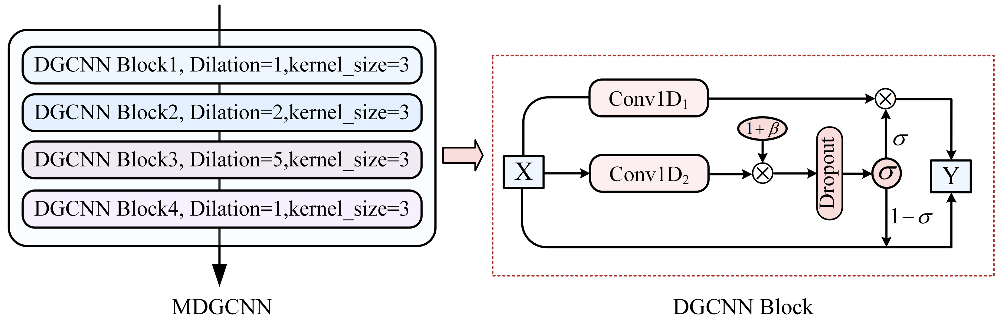 Research on a Joint Extraction Method of Track Circuit Entities and Relations Integrating Global ...