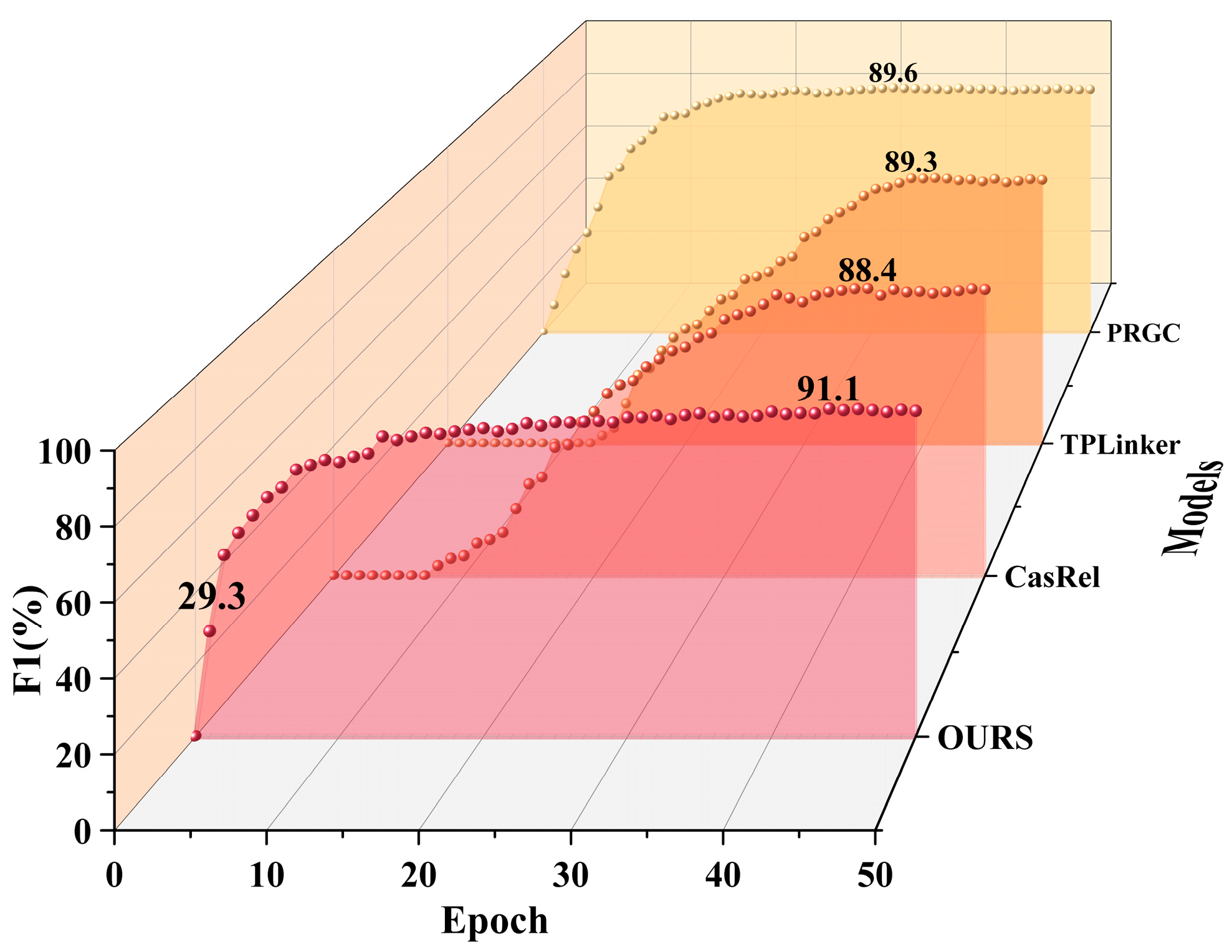 Research on a Joint Extraction Method of Track Circuit Entities and Relations Integrating Global ...