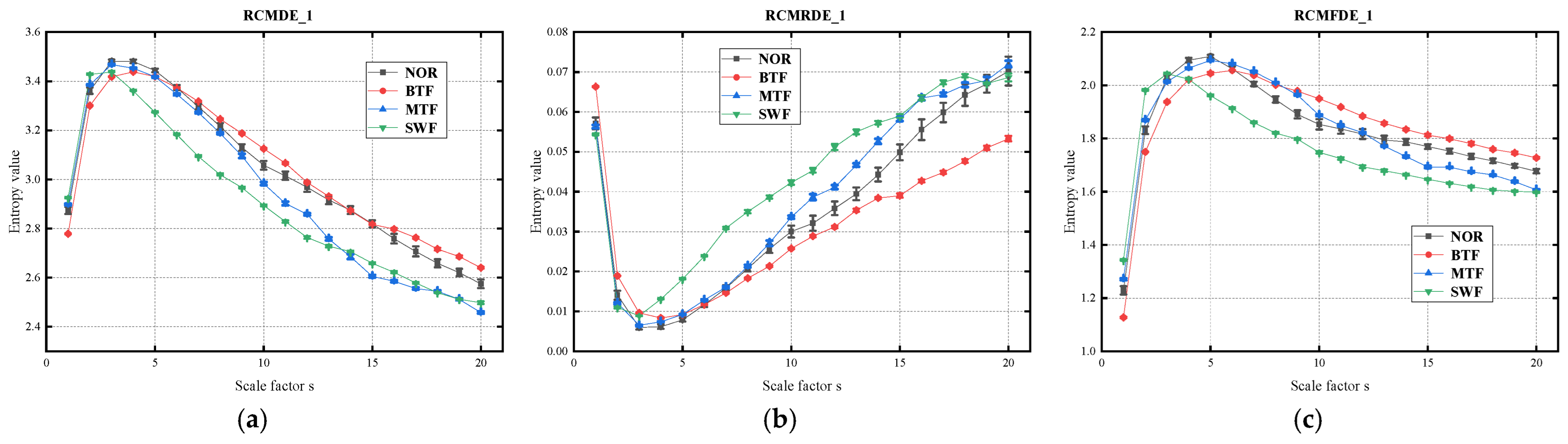 Gearbox Fault Diagnosis Based on Adaptive Variational Mode Decomposition–Stationary Wavelet ...