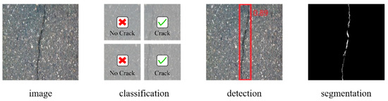 CrackNet: A Hybrid Model for Crack Segmentation with Dynamic Loss Function