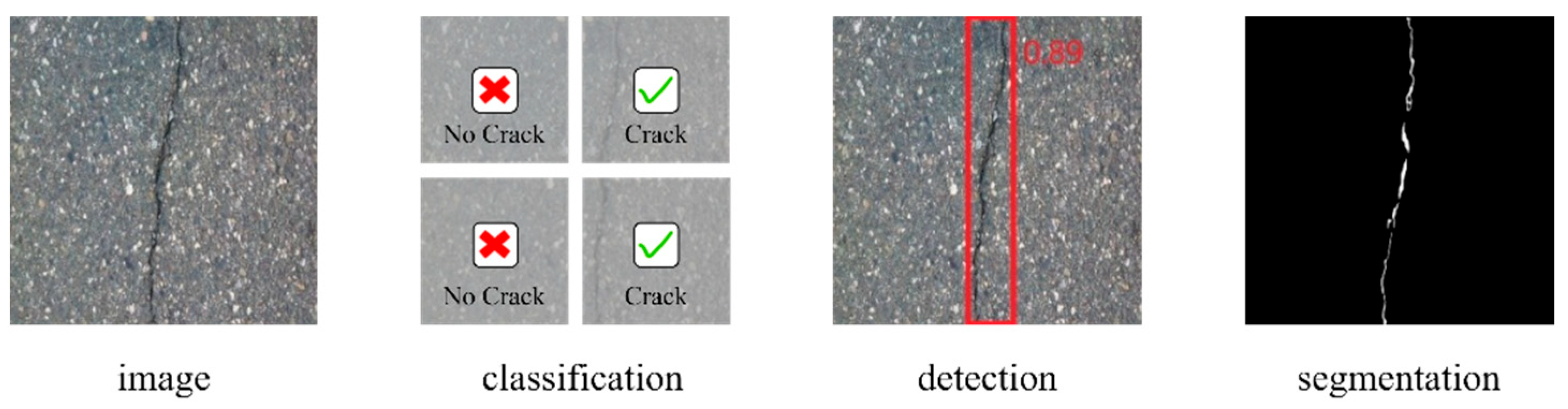 CrackNet: A Hybrid Model for Crack Segmentation with Dynamic Loss Function