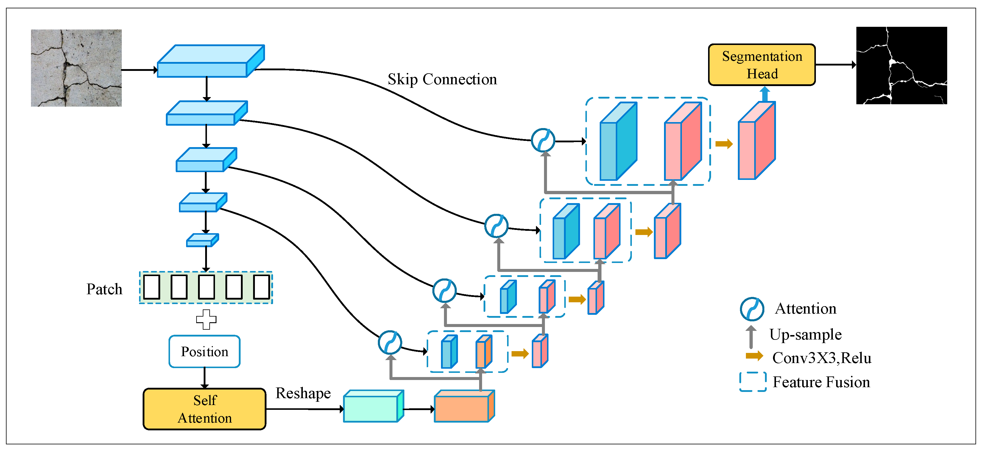 CrackNet: A Hybrid Model for Crack Segmentation with Dynamic Loss Function
