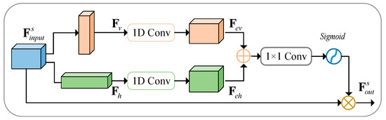 CrackNet: A Hybrid Model for Crack Segmentation with Dynamic Loss Function