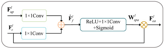 CrackNet: A Hybrid Model for Crack Segmentation with Dynamic Loss Function