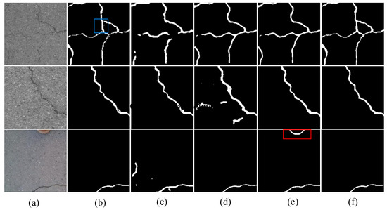 CrackNet: A Hybrid Model for Crack Segmentation with Dynamic Loss Function