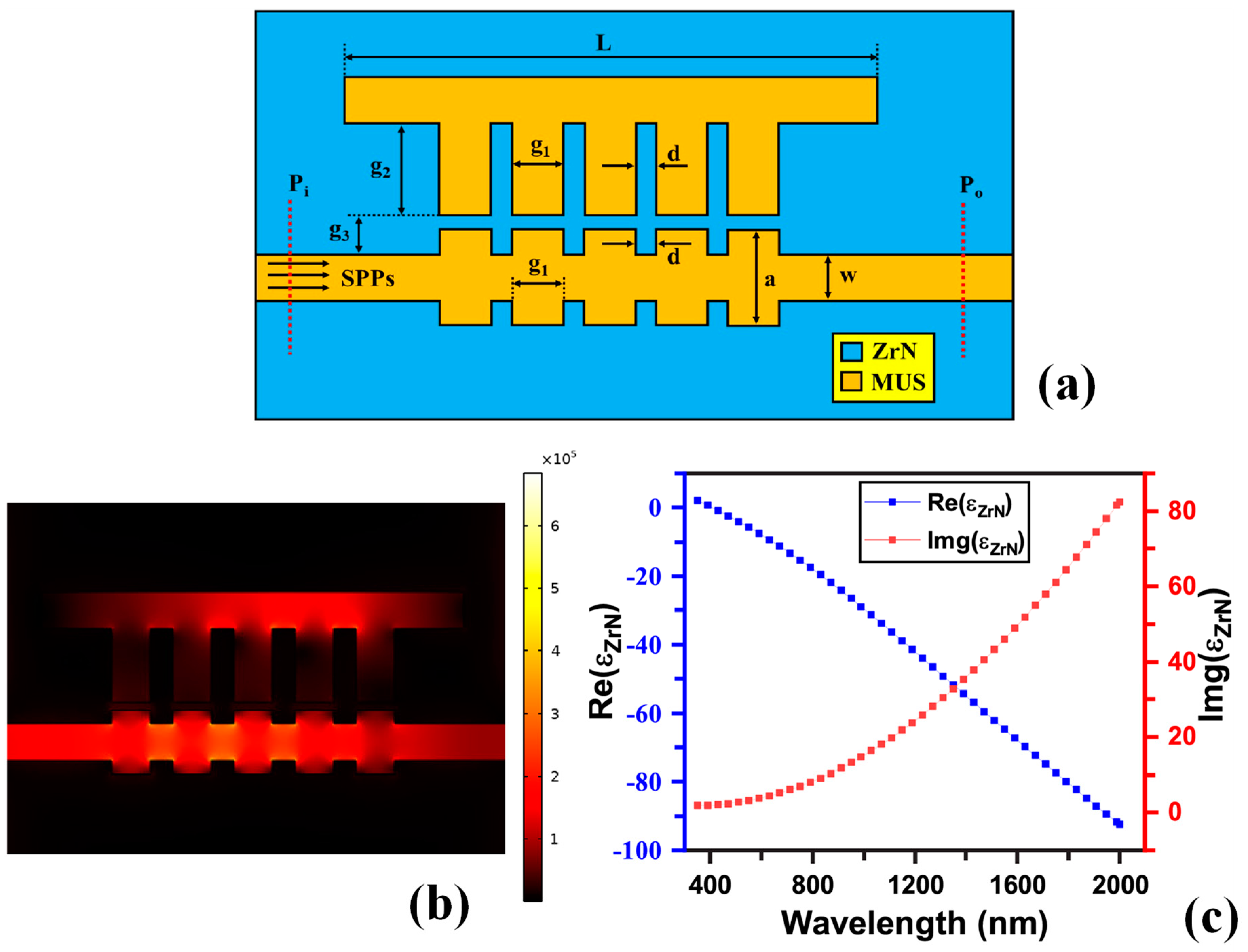 Plasmonic Sensors Based on a Metal–Insulator–Metal Waveguide—What Do We Know So Far?