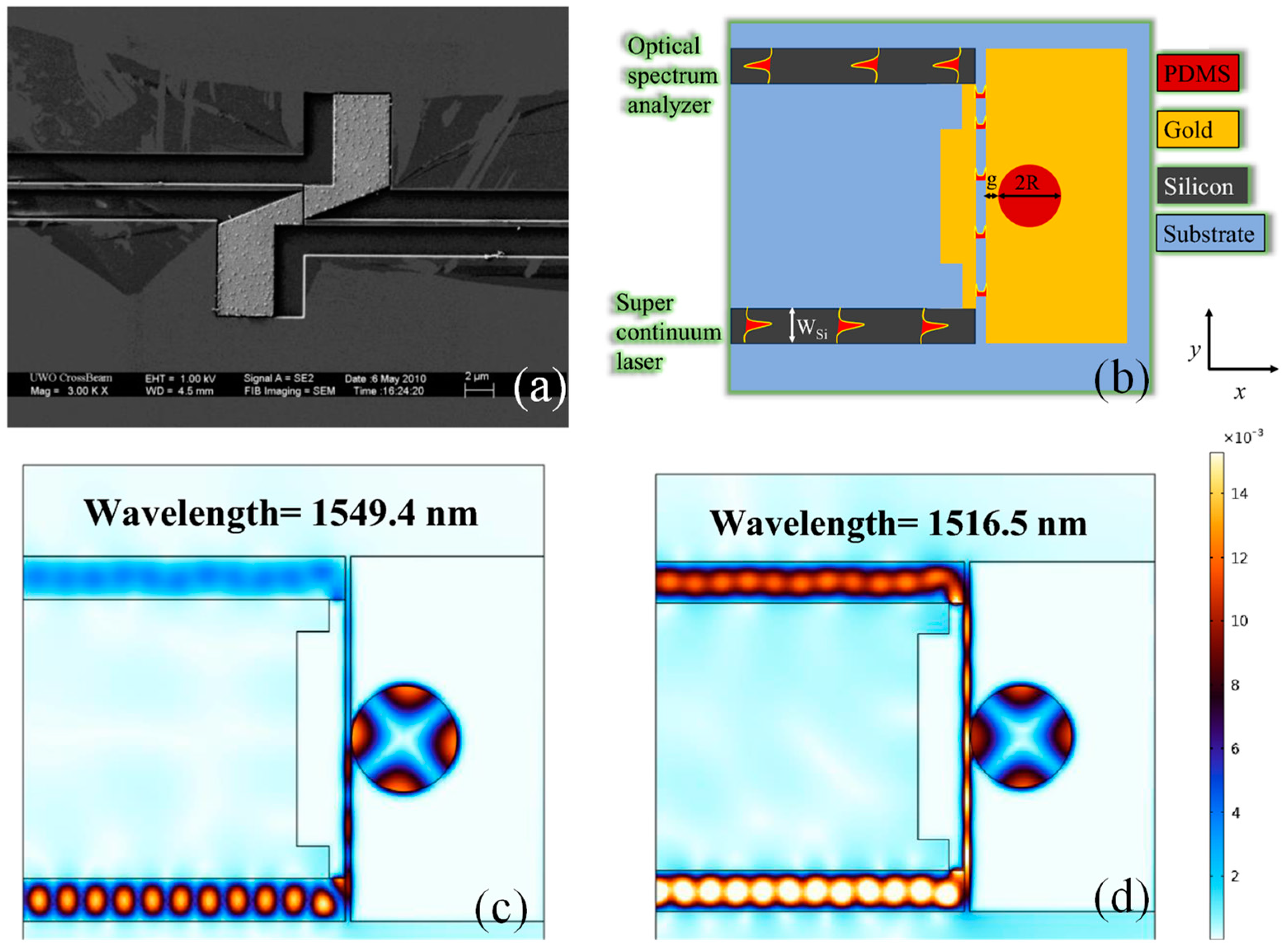 Plasmonic Sensors Based on a Metal–Insulator–Metal Waveguide—What Do We Know So Far?