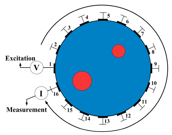 Application of Bivariate Reproducing Kernel-Based Best Interpolation Method in Electrical Tomography