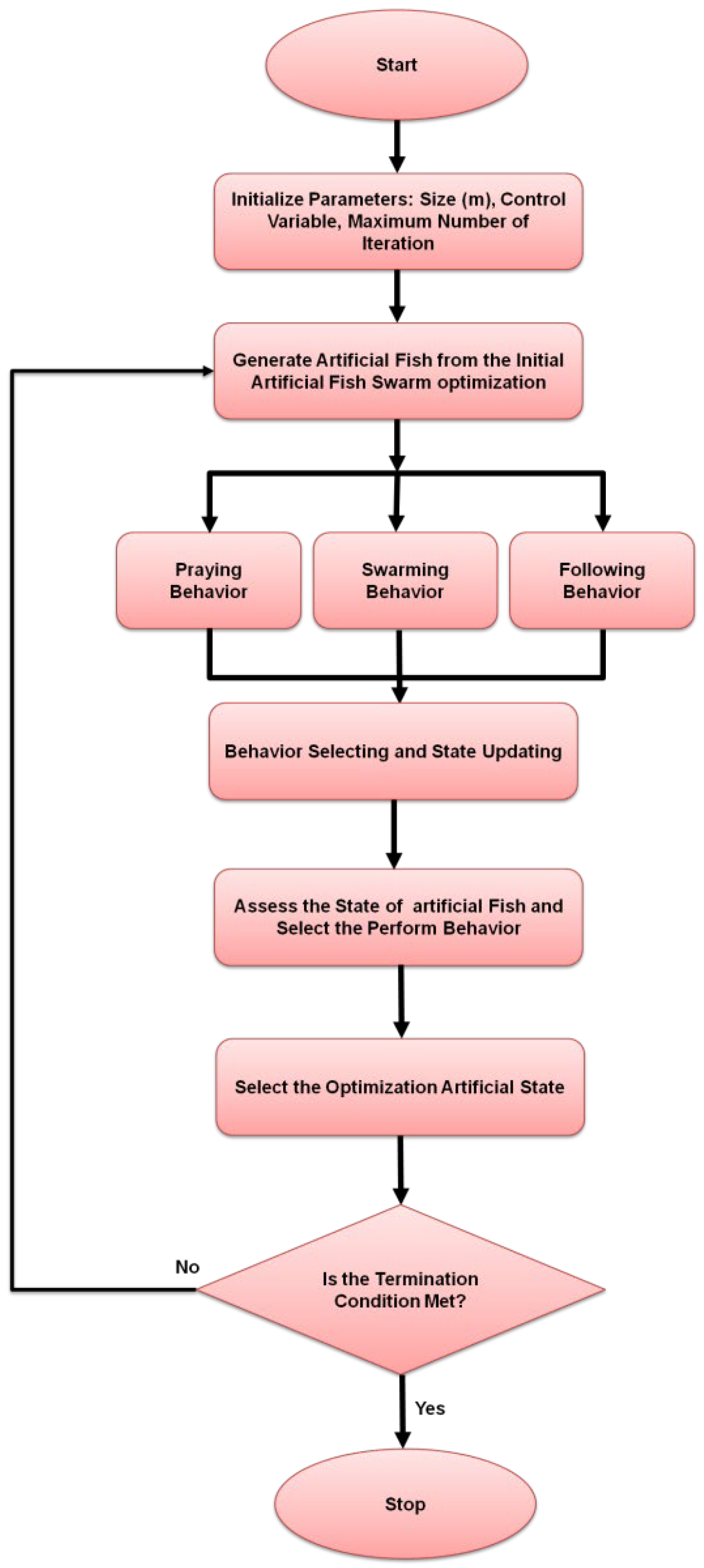 An AI-Driven Model to Enhance Sustainability for the Detection of Cyber ...