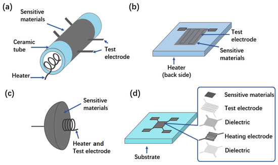 Pulse-Driven MEMS NO2 Sensors Based on Hierarchical In2O3 ...