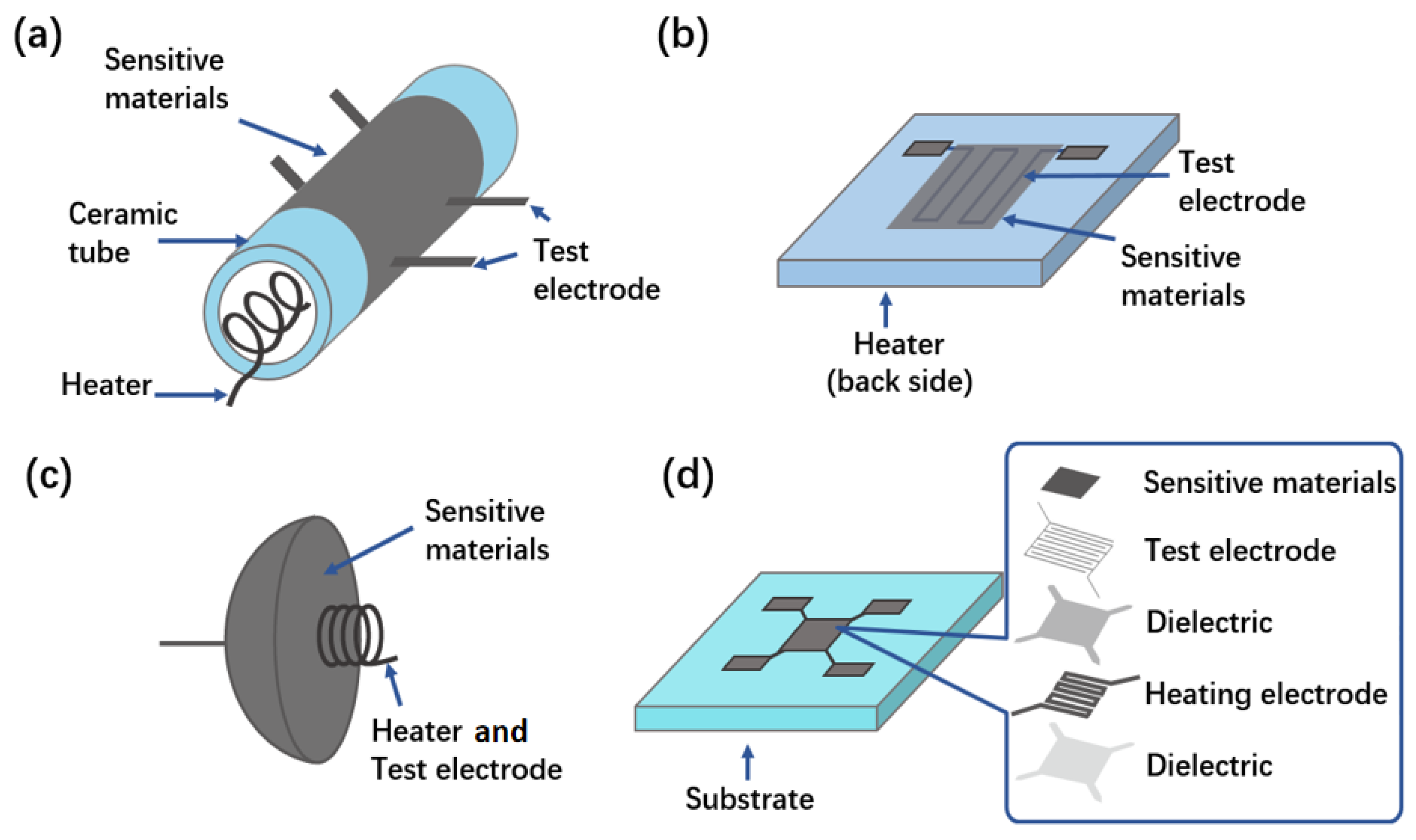 Pulse-Driven MEMS NO2 Sensors Based on Hierarchical In2O3 Nanostructures for Sensitive and Ultra ...