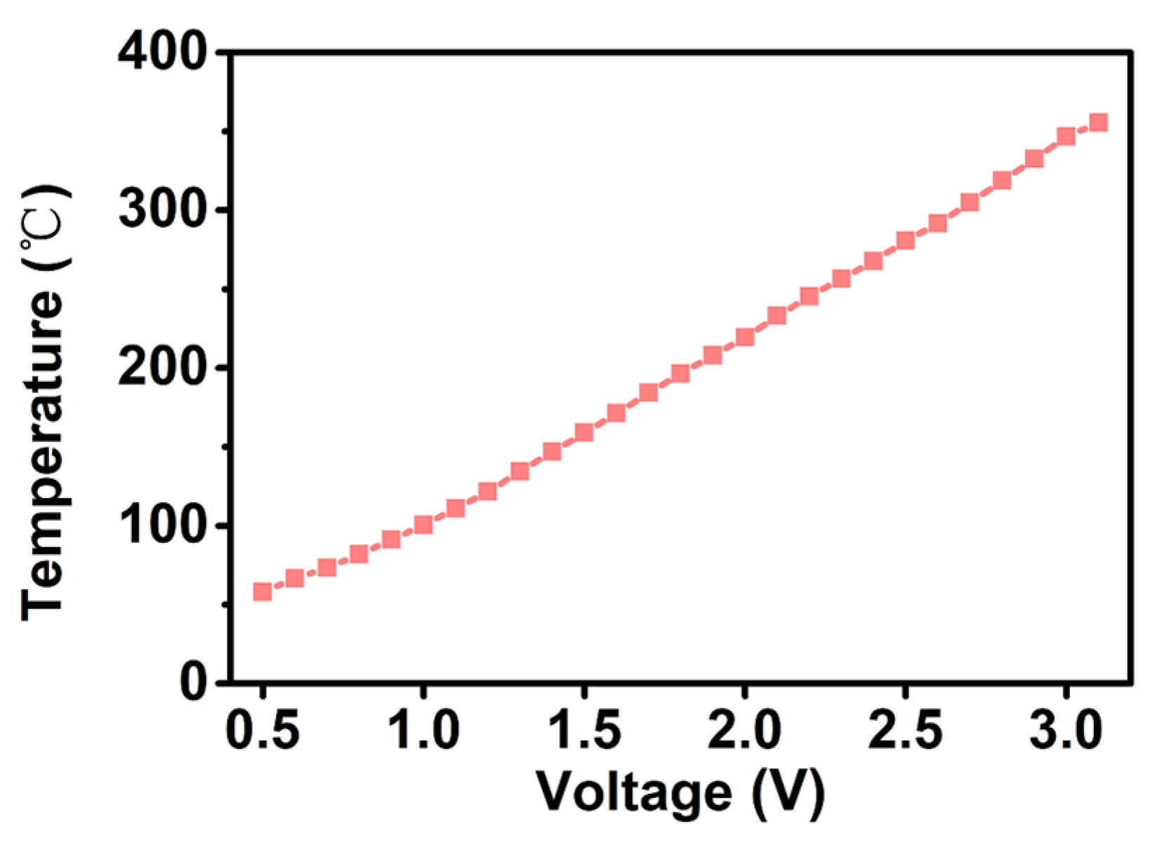 Pulse-Driven MEMS NO2 Sensors Based on Hierarchical In2O3 Nanostructures for Sensitive and Ultra ...