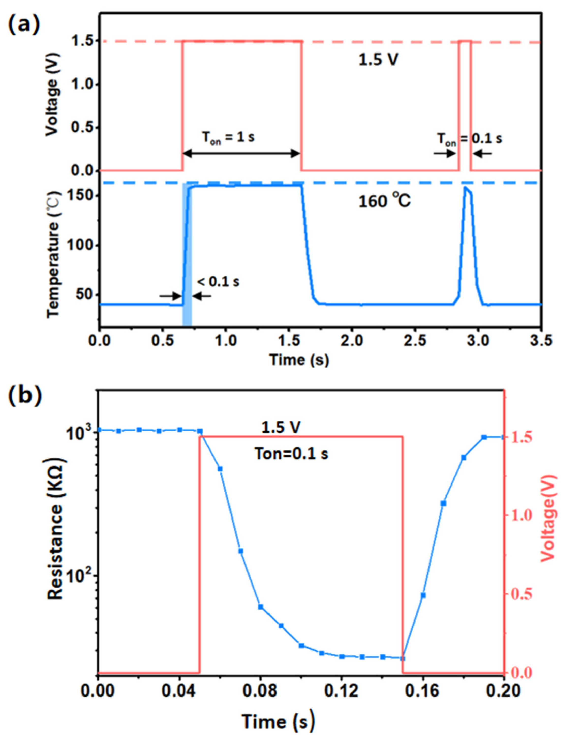 Pulse-Driven MEMS NO2 Sensors Based on Hierarchical In2O3 Nanostructures for Sensitive and Ultra ...