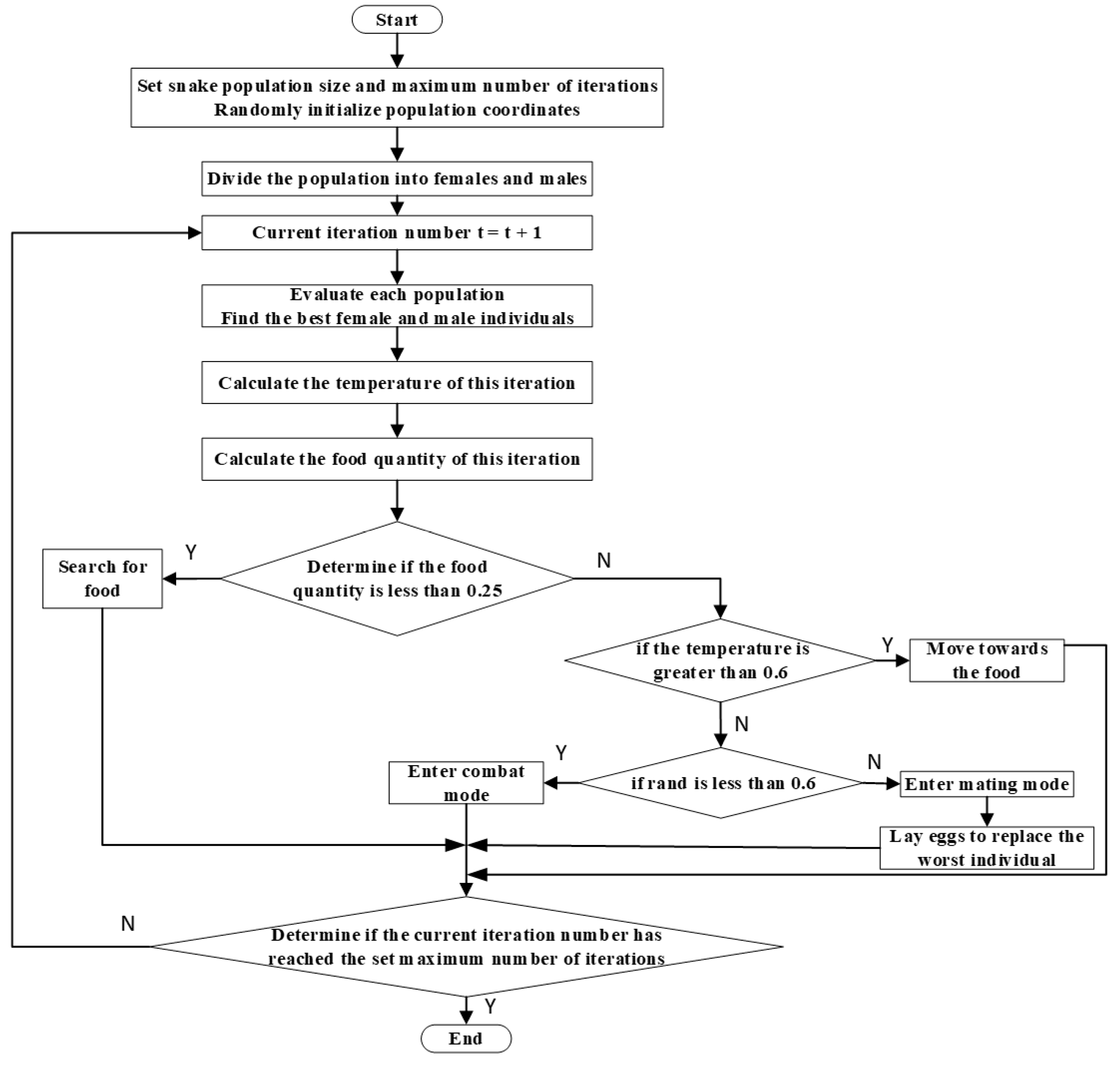 A Hierarchical Planning Method for AUV Search Tasks Based on the Snake Optimization Algorithm
