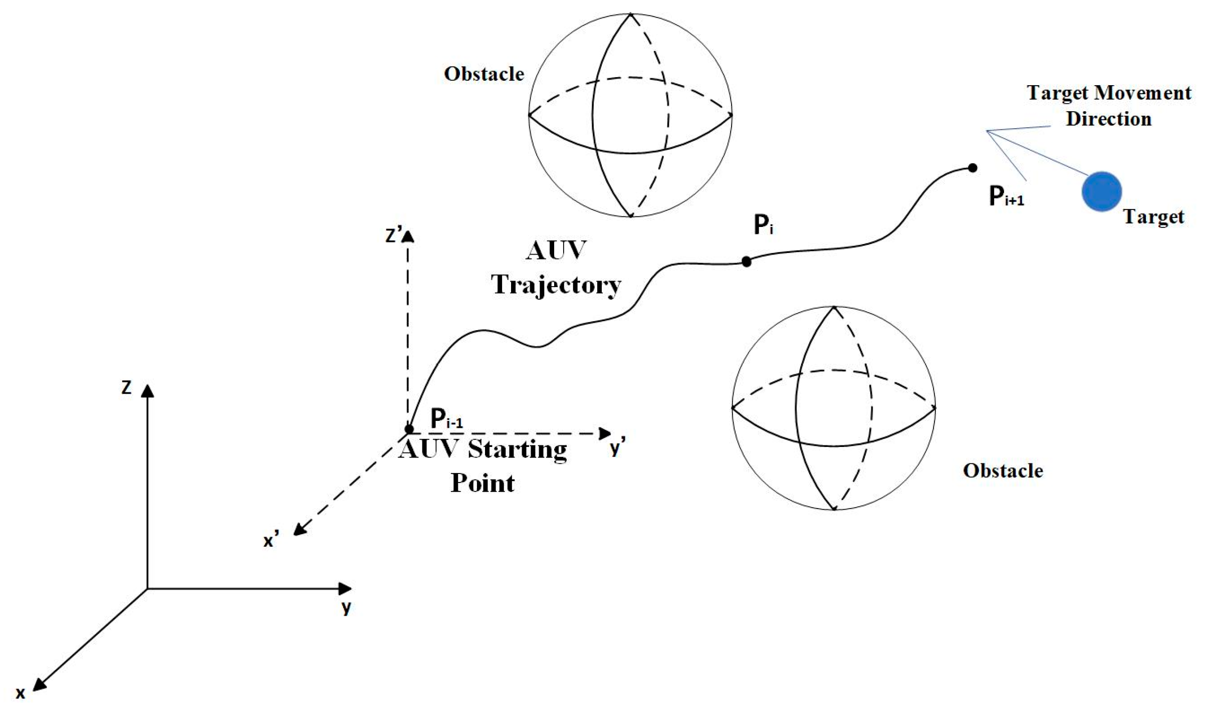 A Hierarchical Planning Method for AUV Search Tasks Based on the Snake Optimization Algorithm